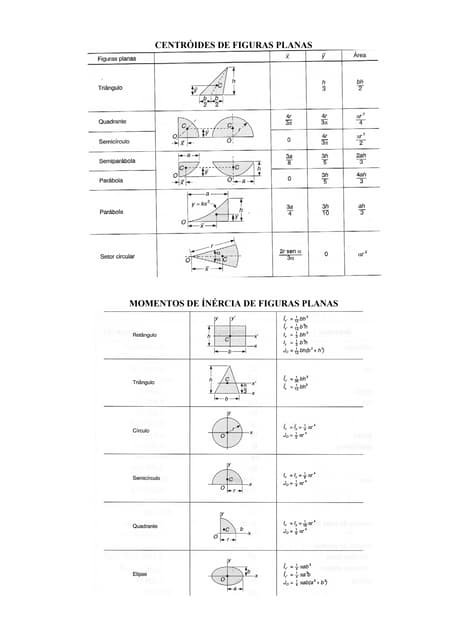 Formulário de Resmat | PDF