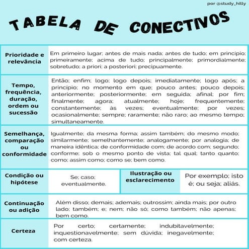 TABELA DE CONECTIVOS.pdf