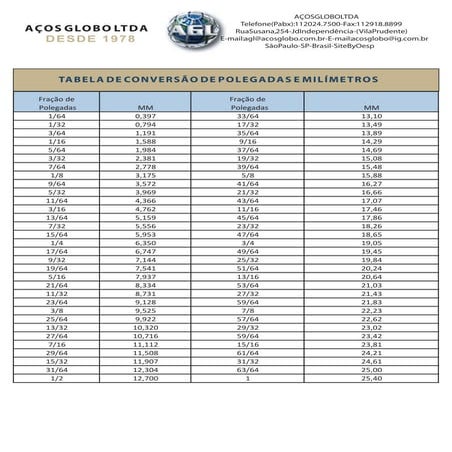 Tabela de conversao | PDF