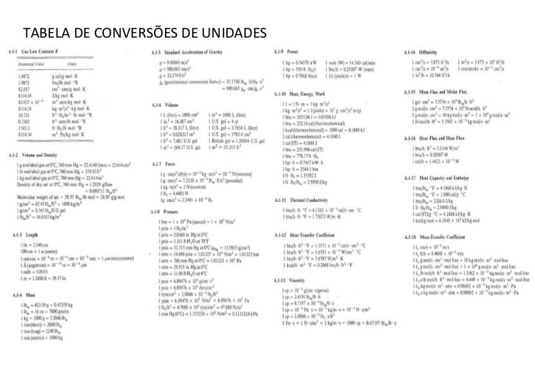 Tabela de conversões de unidades