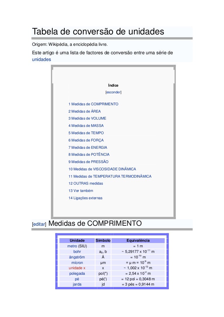 Tabela de conversão de unidades
