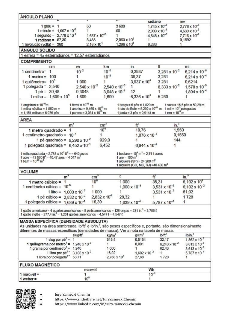 Tabela De Convers O De Unidades