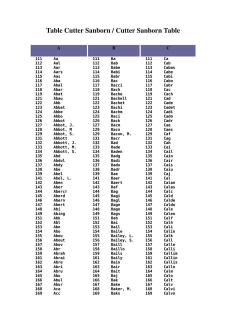 Tarsala: Building Cutter Numbers