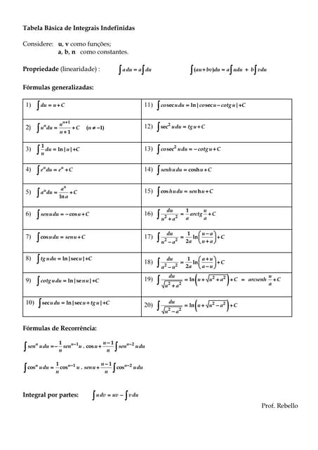 Tabela Integral E Derivada Tabela Derivadas E Integrais | PDF | Xadrez