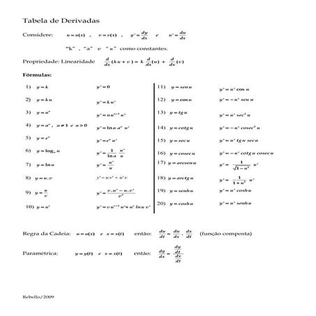 Formulario De Derivadas Formularios Para Bachillerato. Matemáticas