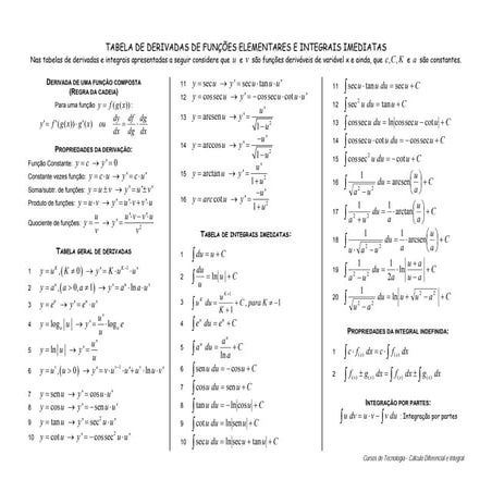 Tabela de derivadas elementares, Tabela de derivadas elemen…