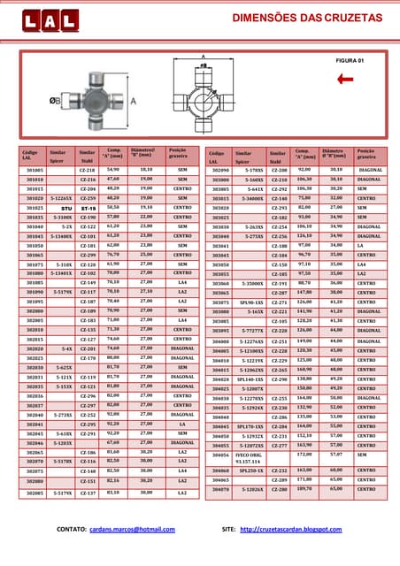 Torx Bit And E Torx Socket Sizes Chart | PDF