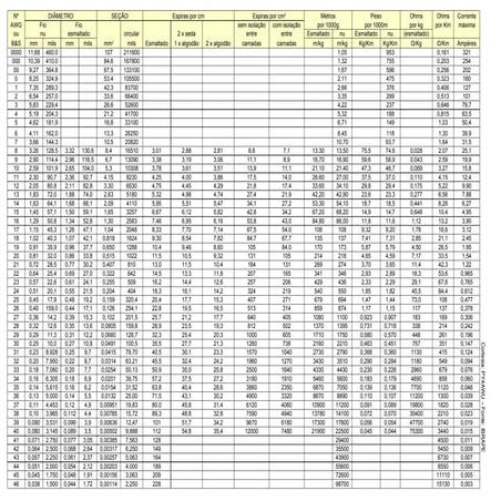 tabela de fio esmaldado awg p mm.pdf