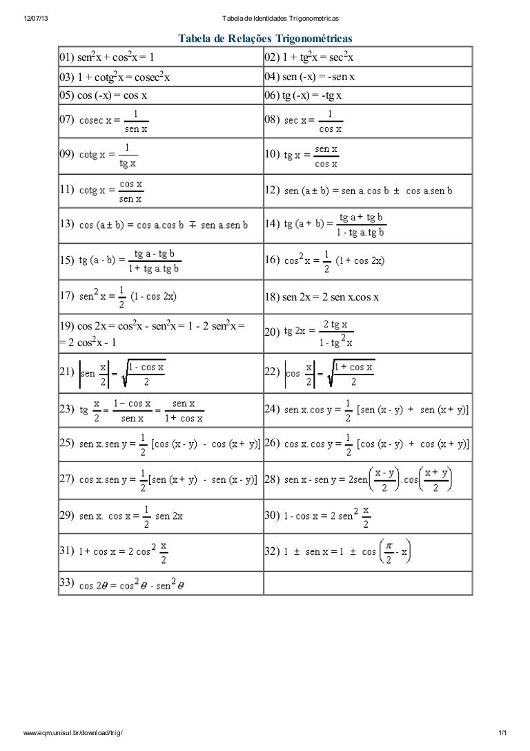 Tabla De Identidades Trigonometricas E Hiperbolicas - Vrogue Tabla De Identidades Trigonometricas E Hiperbolicas - Vrogue