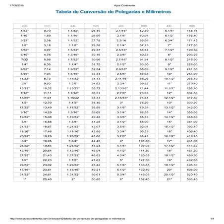 Tabelas De Conversão Polegadas X Centímetros Tabela De, 54% OFF