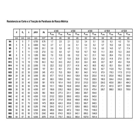 Tabela de parafusos-pdf.pdf