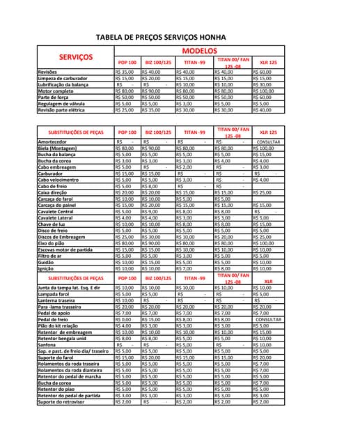 Catalogo conversão de rolamentos | PDF