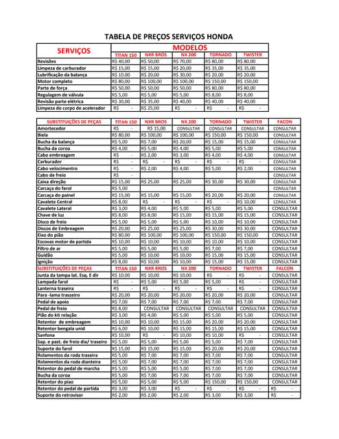Catalogo conversão de rolamentos | PDF