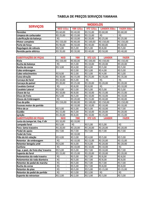 Catalogo conversão de rolamentos | PDF