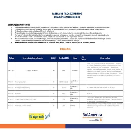 Tabela_de_Procedimentos_SulAmerica_Odontologico_06022012.pdf