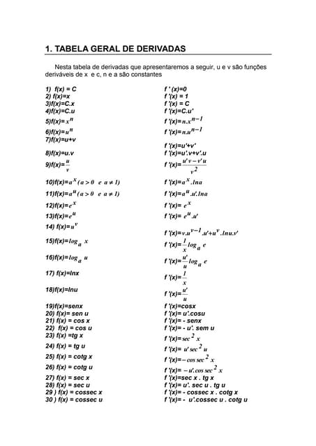 Tabela completa de derivadas e integrais | PDF