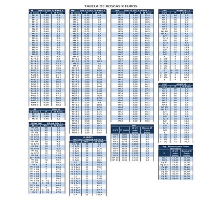 Torx Bit And E Torx Socket Sizes Chart | DOCX