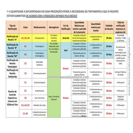 Dispensação de medicamentos cepss | PPT