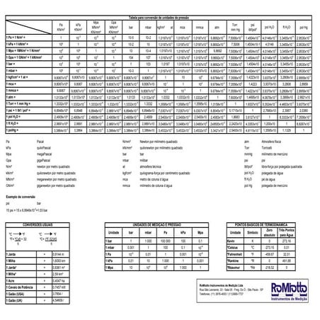 Tabela de unidades | PDF