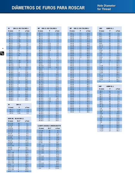 Tabela conversão polegadas em milimetros | PDF