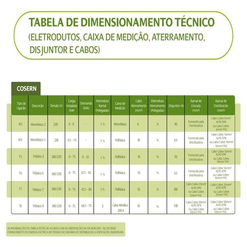 TABELA DIMENSIONAMENTO COSERN_20_04.pdf