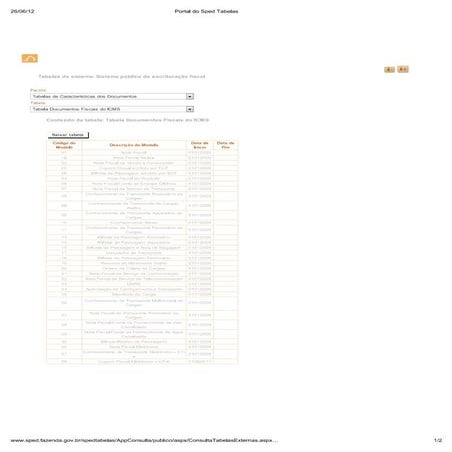 Tabela código da situação tributária cst (icms) | PDF