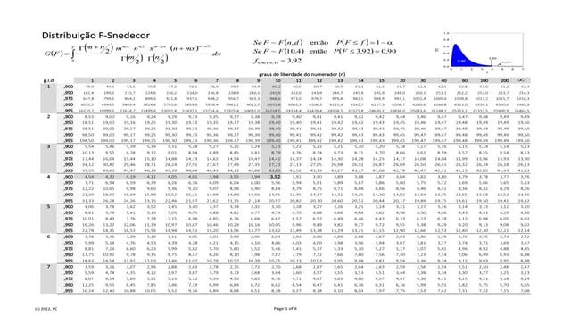 Tabela fisher | PPT