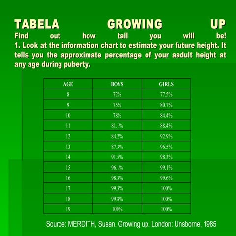Tabela growing up slides | PPT