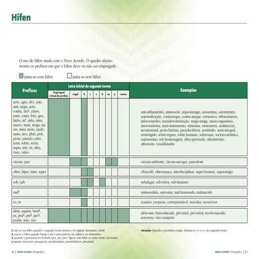 Uso do Hífen (nova ortografia) | PDF