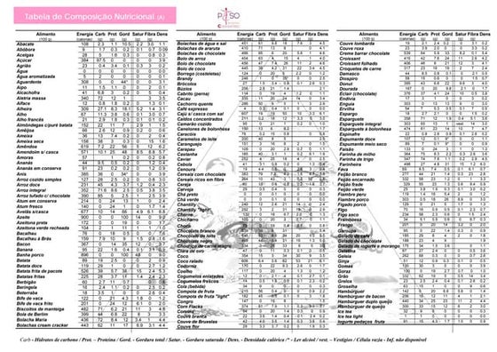 Panda Express Nutritional Information | PDF | Healthy Cooking and ...