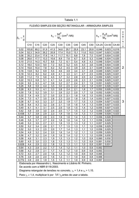 Tabela pregos por kg | PDF