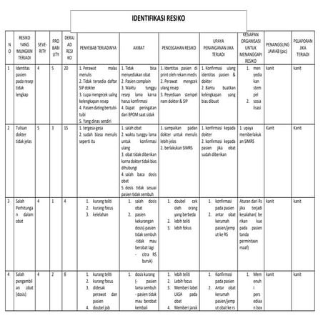 TABEL ANALISA RESIKO.docx