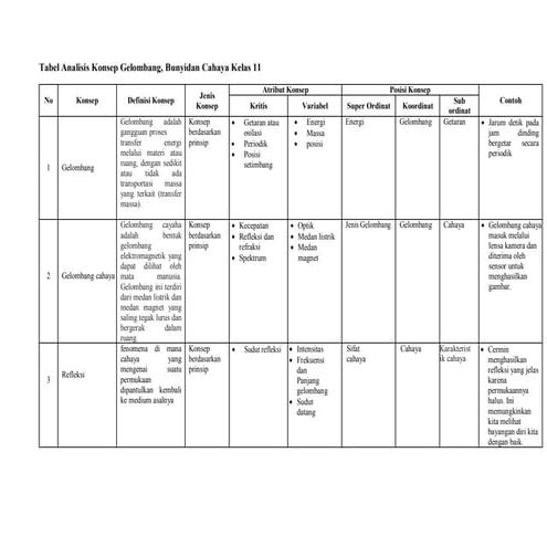Tabel Analisis Konsep dan peta konsep Roja.pdf