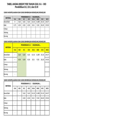 Tabel Angka Kredit Gol II Tabel Angka Kredit Gol II.pptx
