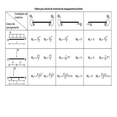 Vigas inclinadas exemplo - viga engastada e livre submetida a uma f…