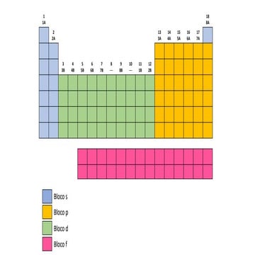 Tabela periodica orbitais.pptx