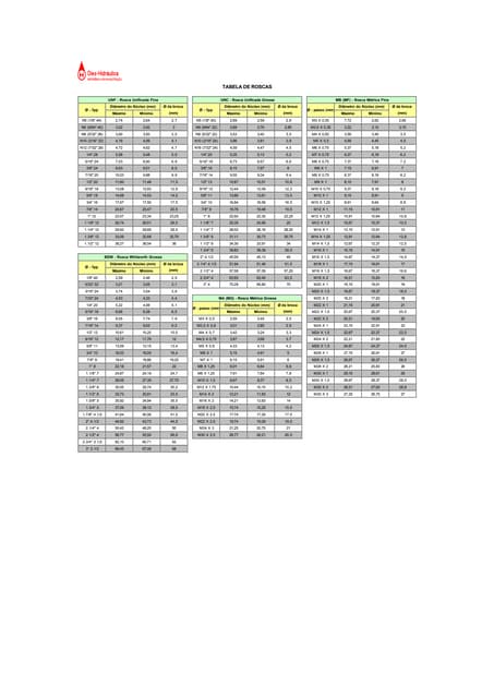 Tabela diametro-furo-para-fazer-rosca | PDF