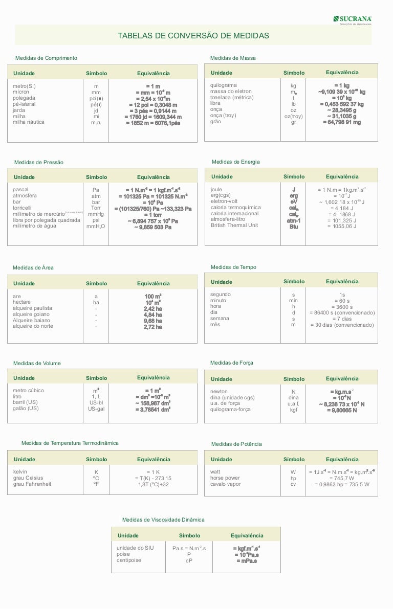 Tabelas conversao-medidas