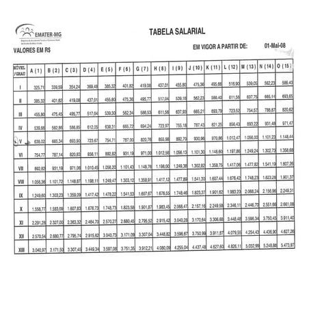 Tabela Salarial 2008 | PDF