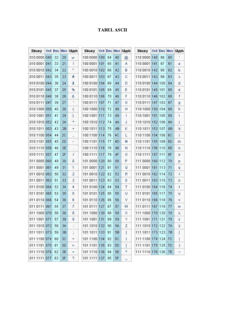 Tabel ascii terlengkap