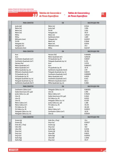 Catalogo conversão de rolamentos | PDF