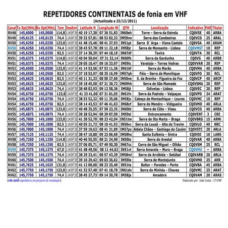 Tabelasde repetidoresnacionaisa23 dezembro_2011_ss | PPT