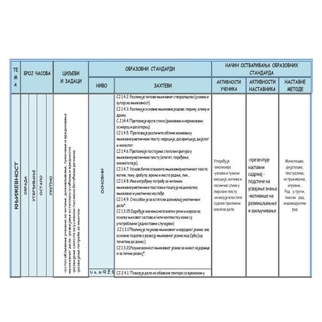 Tabela skolski program5 književnost tanja | DOCX