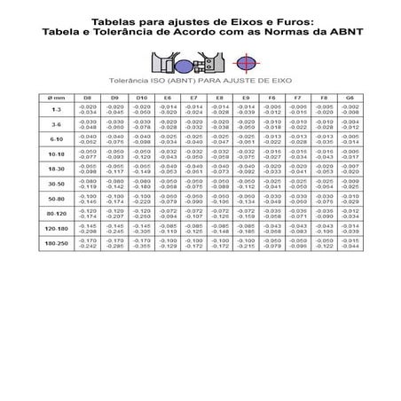 Tabela diametro-furo-para-fazer-rosca | PDF