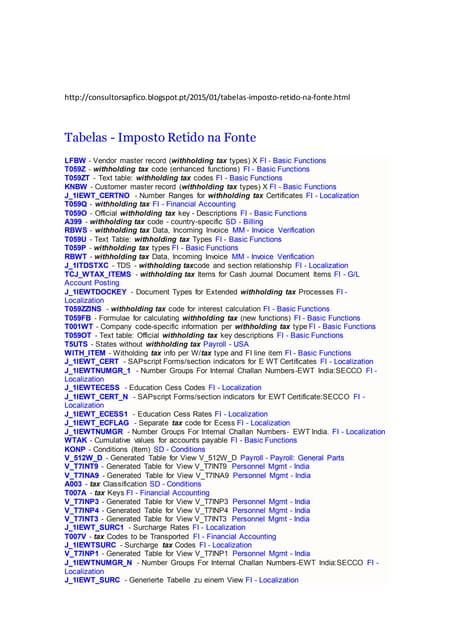 Sap isu tcodes | PDF