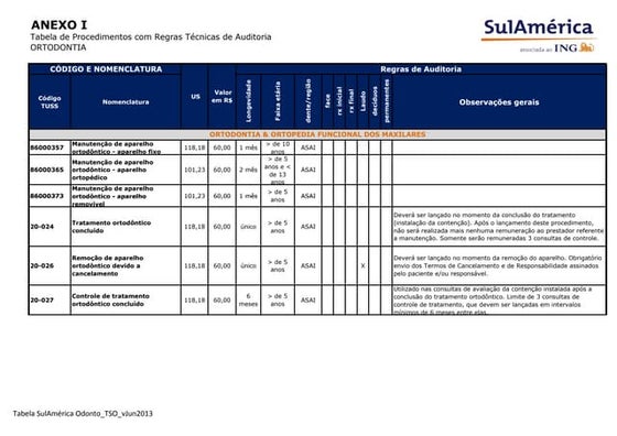 Tabela implante METLIFE | PDF