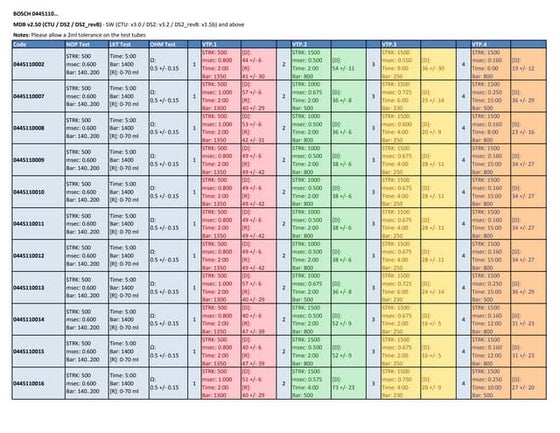 Tabla+de+equivalencias+bujias+en+general | PDF