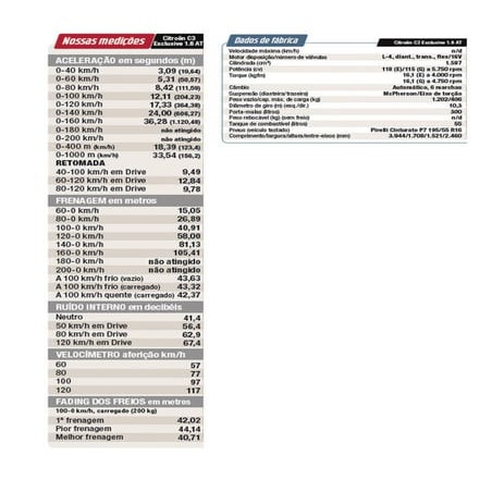 Tabela testes c3_2018_2 | PDF