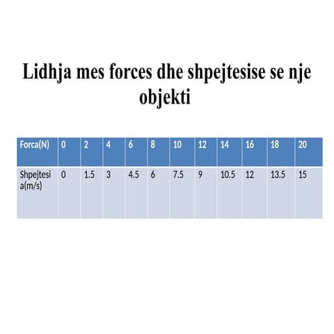 tabelat grafik.pptx hbuibijbb mnbhfyubj,gk | PPT