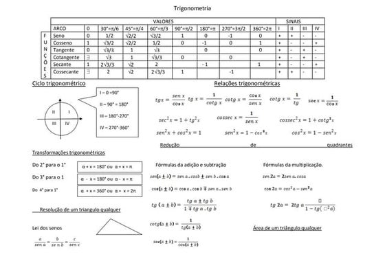 Tabela De Trigonometria Completa Trigonometria Na Circunferência